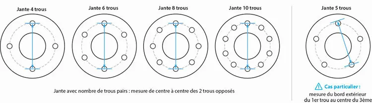 Qu'est-ce qu'une jante agricole ? Entraxe, alésage, déport... - Allpneus